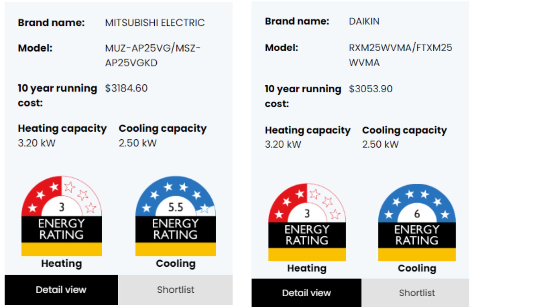 Cheapest Electricity, Smarter Choices: Save More with Energy Rating Labels | Sumo - Electricity ...